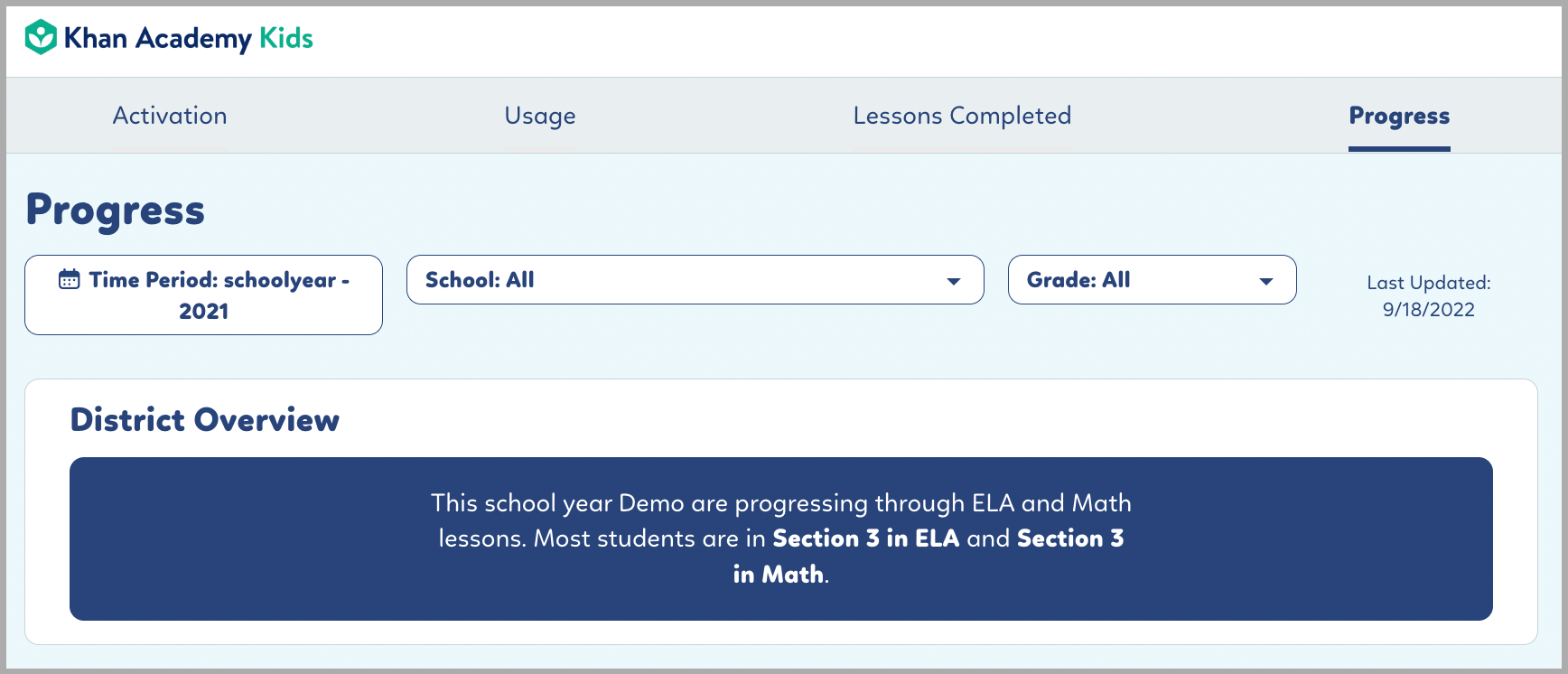 Admin Dashboard – Khan Academy