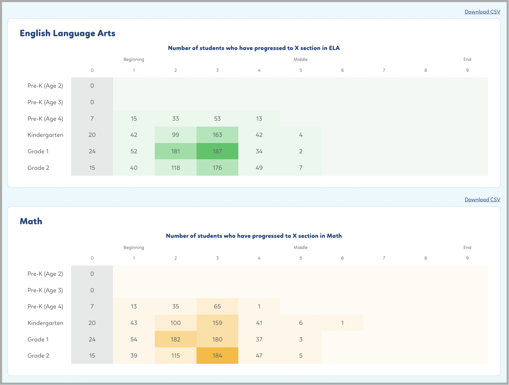 Admin Dashboard – Khan Academy